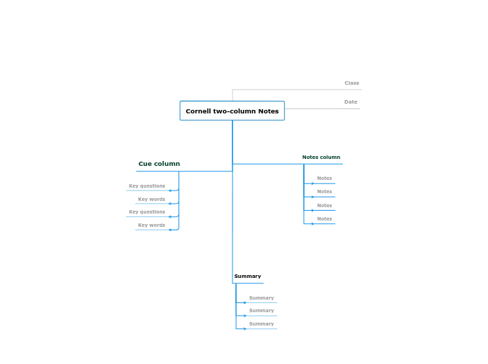 Cornell Note Taking Method Mind Map